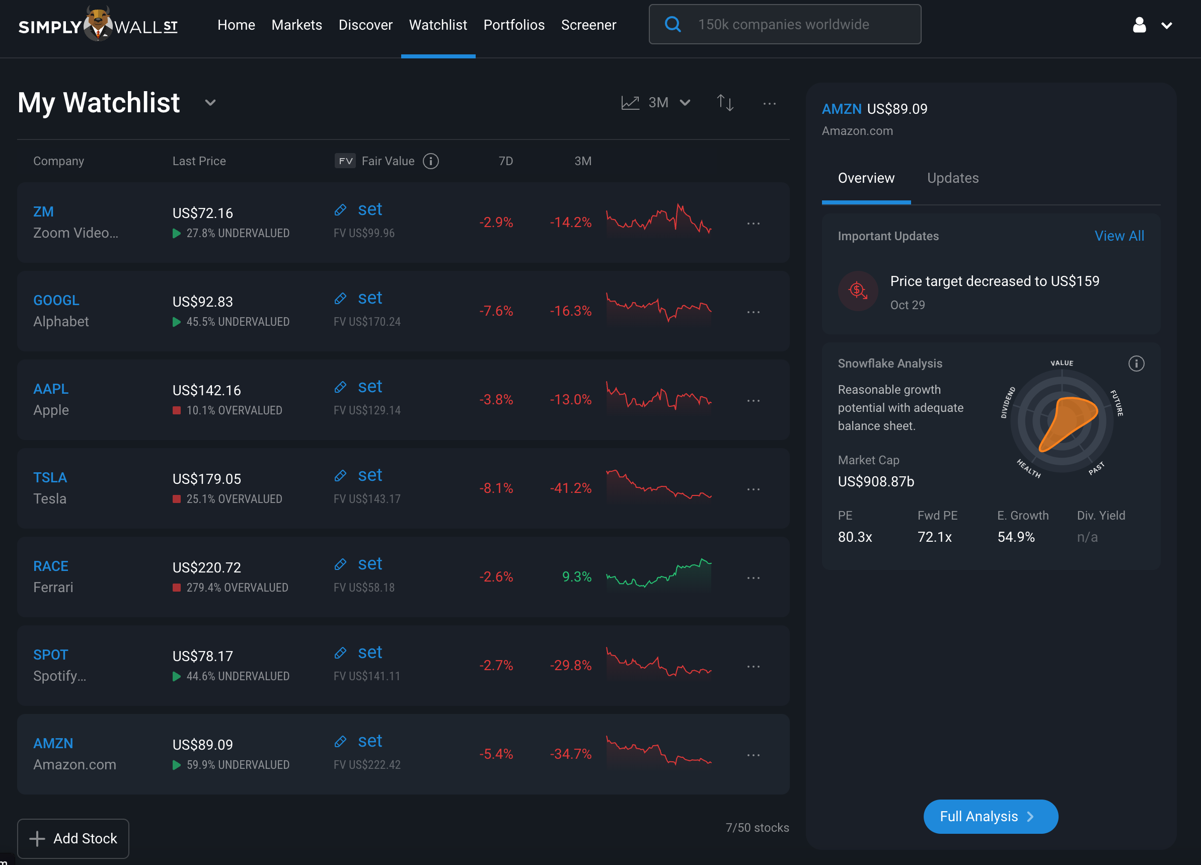Narrative Based Investing and Your Circle of Competence - Simply Wall St Learning Hub